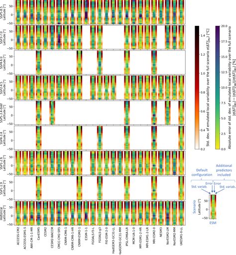 gmd from emission scenarios to spatially resolved projections with a
