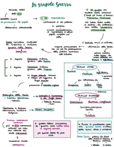 Mappe Concettuali Storia Contemporanea Schemi E Mappe Concettuali Di