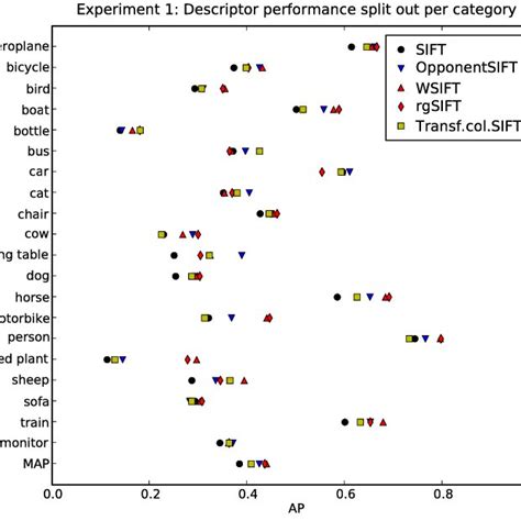 Qualitative Comparison Of Color To Grayscale Algorithms The Four