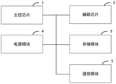 基于边缘计算的核心板的制作方法