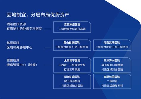 集团概况佰泽医疗集团佰泽医疗集团、民营医疗集团、肿瘤全周期、早癌筛查、肿瘤康复、精准治疗、放疗