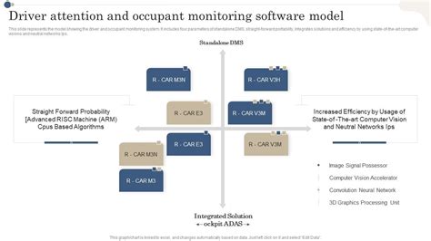 driver attention and occupant monitoring software model themes pdf