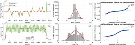 Figure 1 From Pedestrian Inertial Navigation With Multi Head Cnn