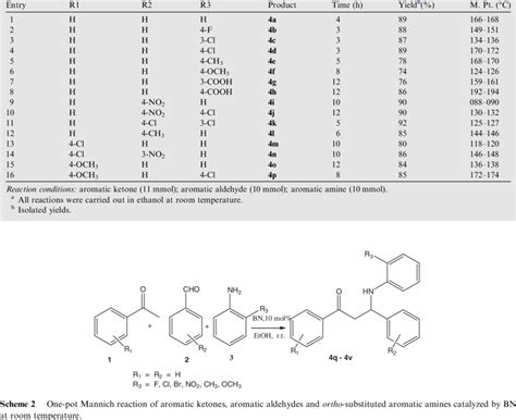 The Direct Mannich Reaction Of Various Aromatic Ketones Aromatic
