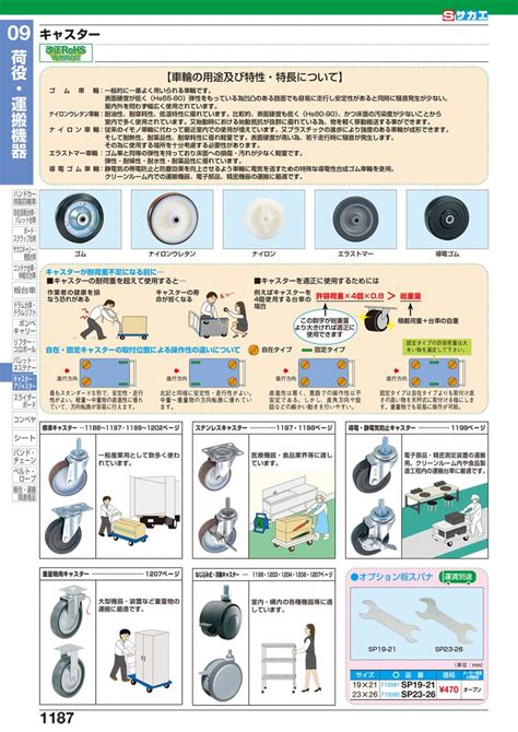 サカエ Sakae・総合カタログ 2023年 最新版 P1187 P1188