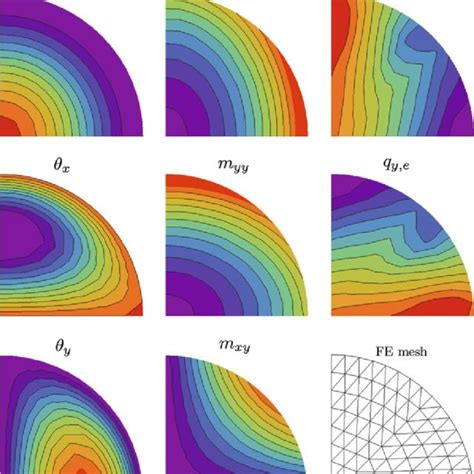 pdf on discrete kirchhoff plate finite elements implementation and