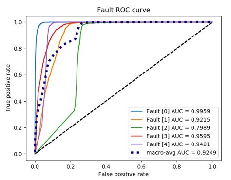 Github Jaehoon9201keras 1d Odin Temperature Scaling Keras 1d Odin Temperature Scaling