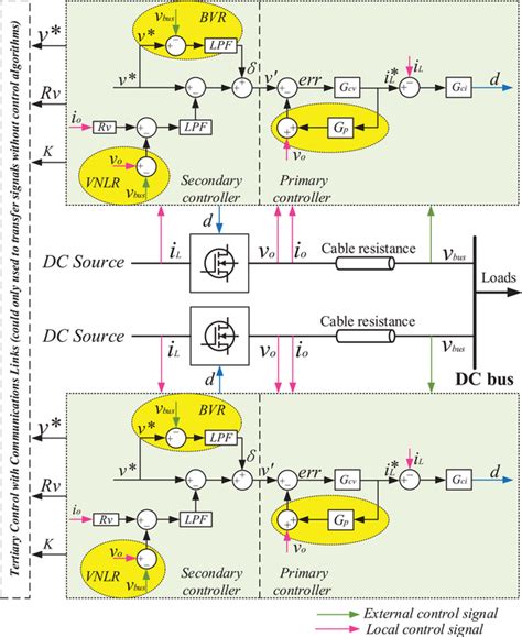 Overview Of Control With Two Sources Connected In Parallel Download Scientific Diagram