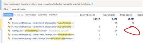 wampcallee memory leak on invocationdata · issue 342 · code sharp