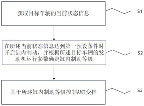 一种车辆制动的控制方法及应用其的装置车辆ECU与流程