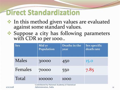 Health Statistics Including Medical Statistics Ppt Download