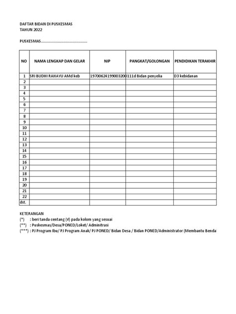 Data Bidan Sri Budhi Rahayu 2022 Pdf