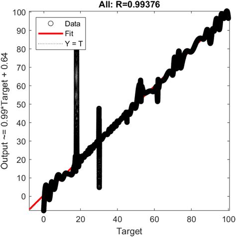 Gait Recognition And Phase Detection Using Wearableimusensorsand Neural