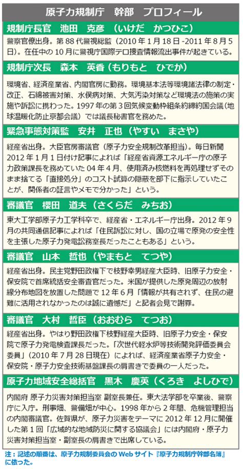 ＜参考資料＞原子力規制委員会委員及び原子力規制庁幹部プロフィール