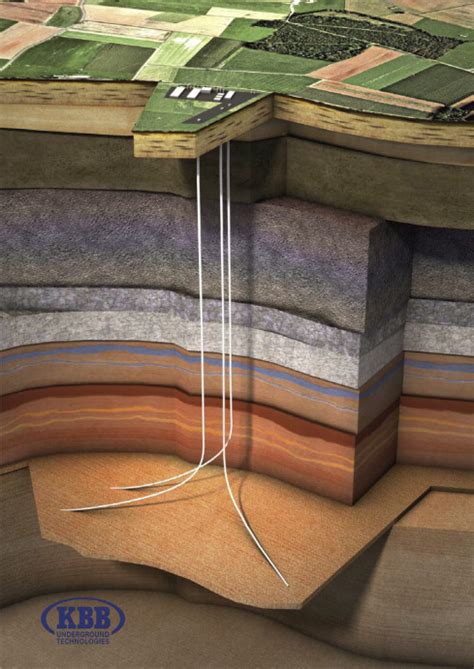 Hydrogen Storage Methods Synerhy