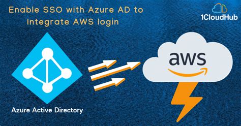 Enable Sso With Azure Ad To Integrate Aws Login 1cloudhub Digital