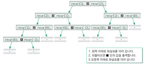C 재귀 알고리즘