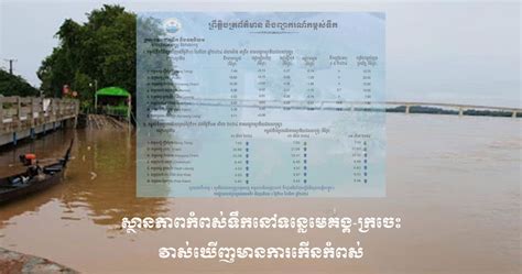 ស្ថានភាពកំពស់ទឹកនៅទន្លេមេគង្គ ក្រចេះវាស់ឃើញមានការកើនកំពស់ ក្រសួងព័ត៌មាន