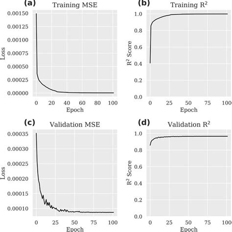 a the raw field common‐offset ground penetrating radar gpr data