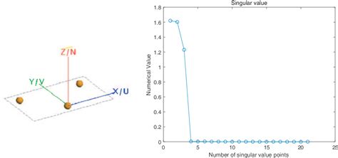 figure 1 from fast parameter estimation by using matrix pencil method