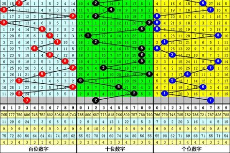 312期钟天福彩3d预测奖号：类型分析彩票新浪竞技风暴新浪网