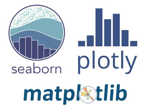 Creating A Bar Chart In Seaborn Plotly And Matplotlib Data Science
