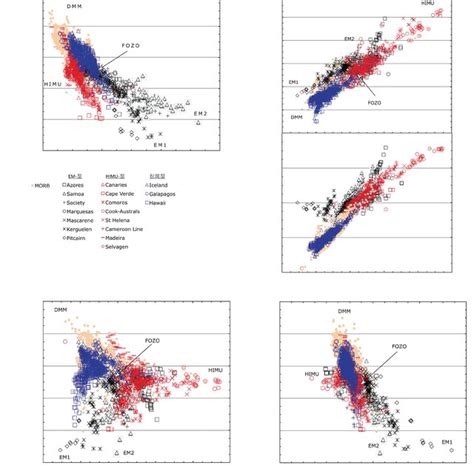Pdf Mantle Geochemistry Insights From Ocean Island Basalts