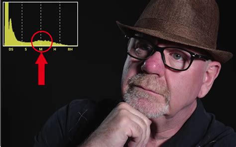 Heres How To Use Your Cameras Histogram And Never Miss An Exposure Again VIDEO Shutterbug