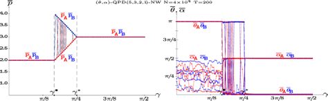 The Qpd 5321 With Variable γdocumentclass 12pt Minimal Download Scientific Diagram