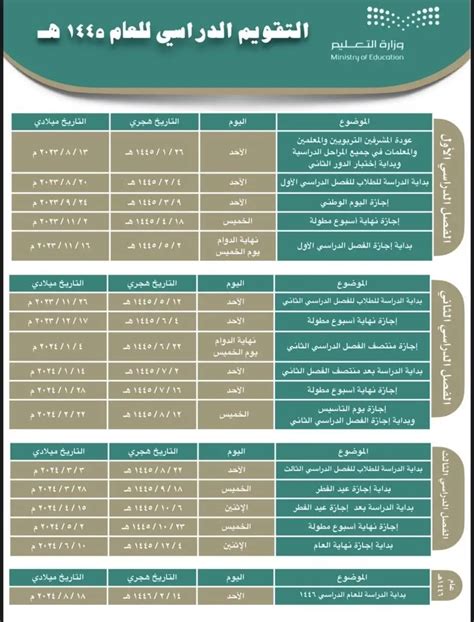 متى الاختبارات النهائية الترم الثالث 1445؟ ـ جامعتي