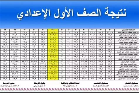 استعلم بالاسم رابط نتيجة الصف الأول الاعدادي 2025 برقم الجلوس Nni مصر