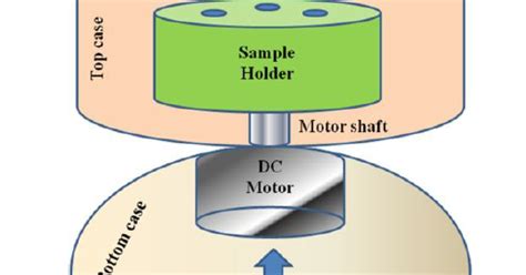 Portable Centrifuge By Mohd Aftab Download Free Stl Model