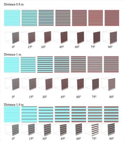Ottv And Cooling Load Simulation This Simulation Was Conducted To