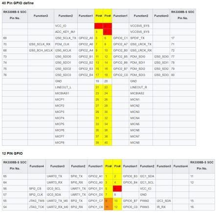 Banana Pi Board Equipped With Quad Core Rockchip RK B S
