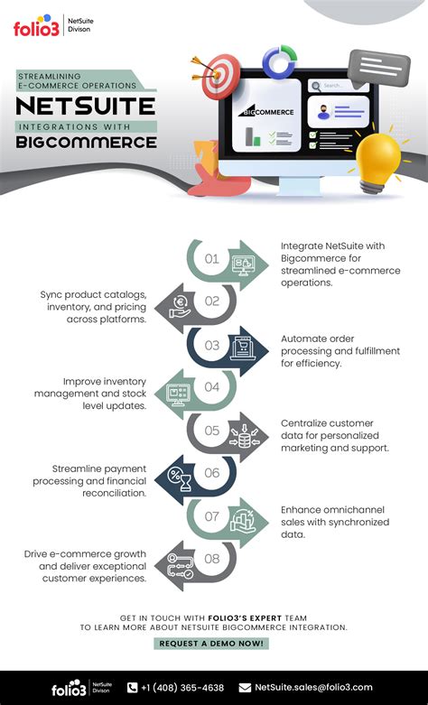 Streamlining E Commerce Operations Netsuite Integrations With