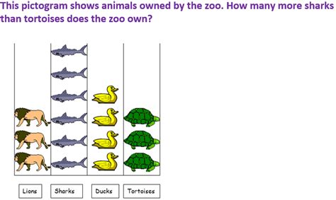 Ks1 Data Handling Comparing Categorical Data