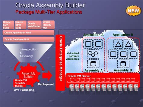 Ppt Oracle Cloud Computing Strategy Powerpoint Presentation Free Download Id 1569797