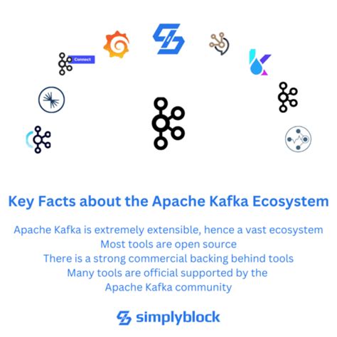 9 Best Open Source Tools For Apache Kafka Simplyblock