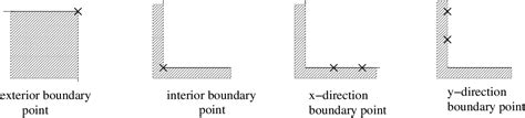 Figure 2 From Birkhoff Interpolation With Rectangular Sets Of Nodes