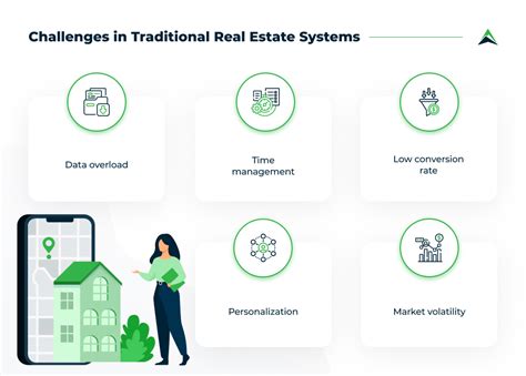 The Future Of Ai In Real Estate Top 10 Tech Driven Use Cases Eastern