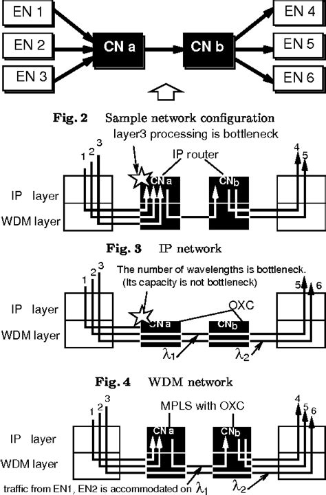 Figure 3 From Design Of Reconfigurable Lightpaths In Ip Over Wdm