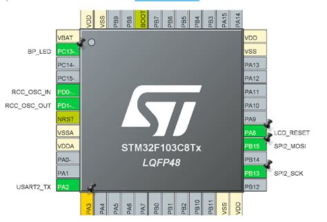 STM And U G To Draw On LCD Using Hardware SPI