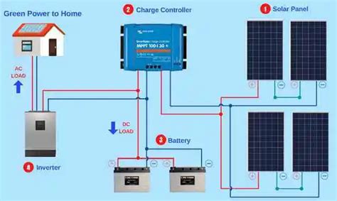 Cara Memasang Solar Panel Seri Paralel Dan Campuran