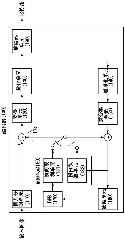 Image Encoding Decoding Method And Device Therefor Eureka Patsnap
