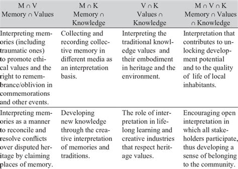structure model matrix of heritage interpretation hypothetical example