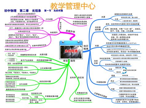初中物理知识点思维导图考点归纳解析 初中学习网 人民教育出版社人教版部编同步解析与测评答案 电子课本资料下载 知识点总结学习方法与技巧补课