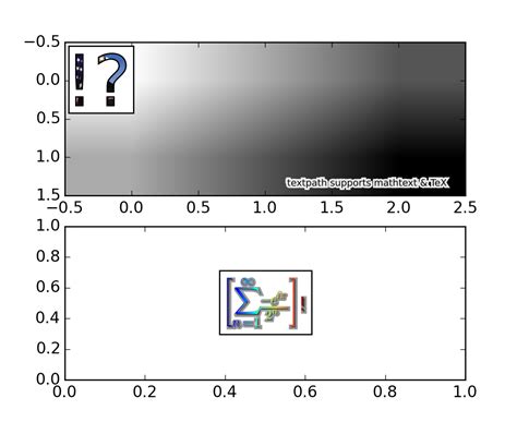 Pylabexamples Example Code Demotextpathpy — Matplotlib 140