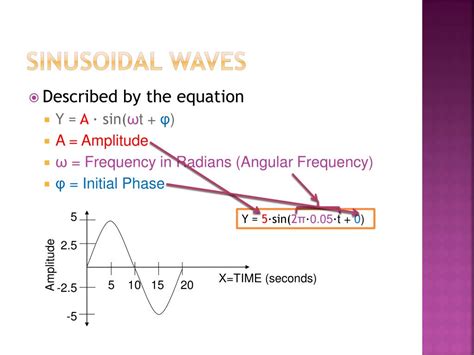 Ppt Sinusoidal Waves Lab Powerpoint Presentation Free Download Id