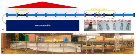 Detection Of Leak Induced Pipeline Vibrations Using Fiber—optic Distributed Acoustic Sensing