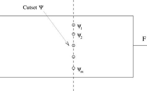 A Single Level Decomposed Circuit Download Scientific Diagram